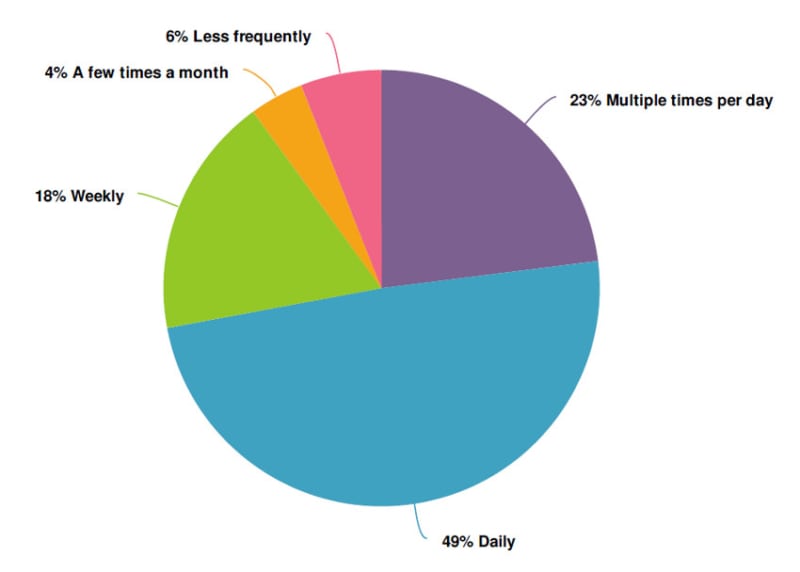 How are kids using the internet? | School Age | Kidspot