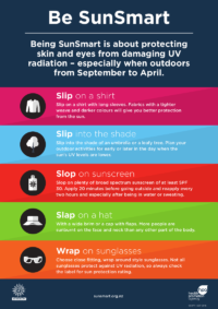 Be SunSmart Icon Poster800 | Kidspot