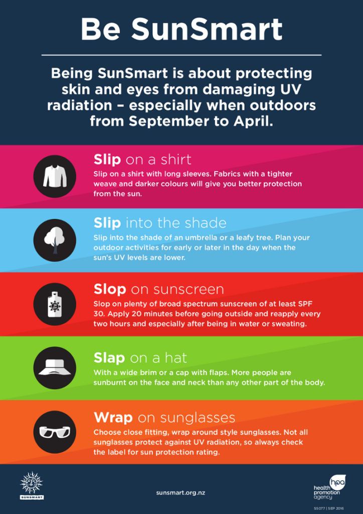 Be SunSmart Icon Poster800 | Kidspot