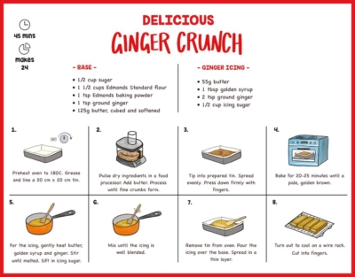 Delicious Ginger Crunch | Recipe | Kidspot