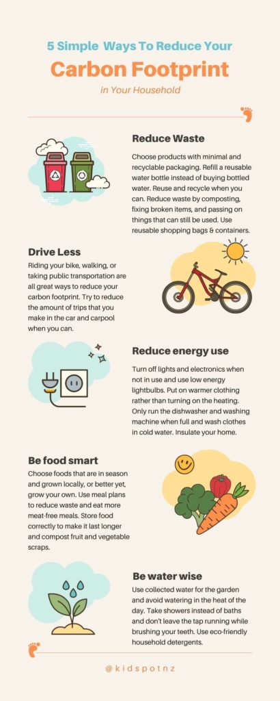 Simple Ways To Reduce Carbon Footprint Infographic (1) | Kidspot