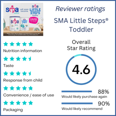 Review: SMA Little Steps® Toddler | Trial | Kidspot